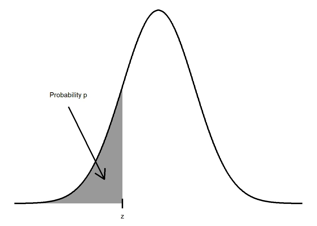 AP Statistics Notes - Appendix A — AP Exam Formula Sheet