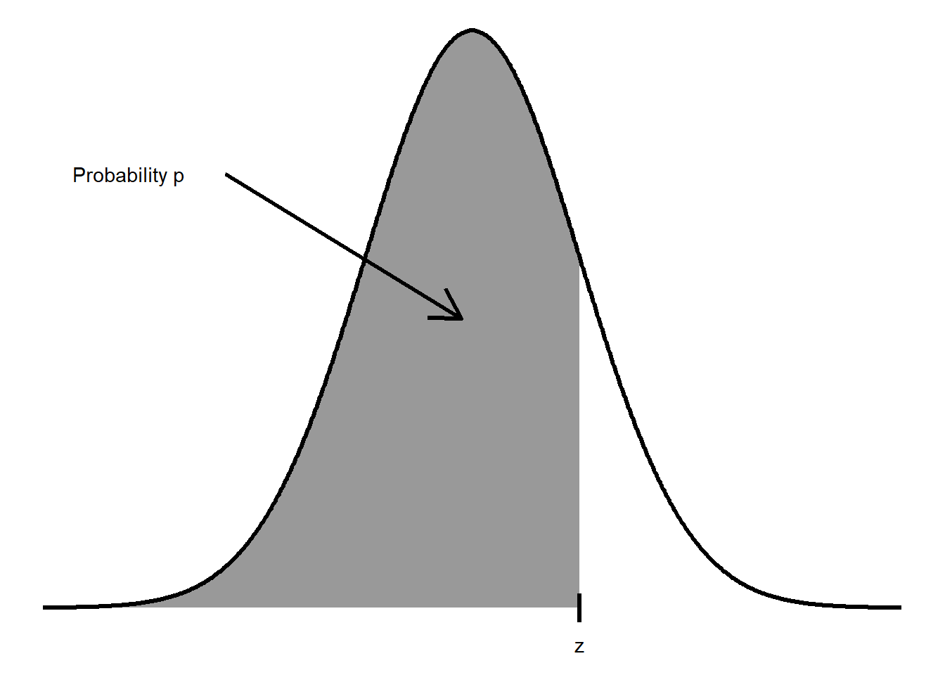 AP Statistics Notes - Appendix A — AP Exam Formula Sheet